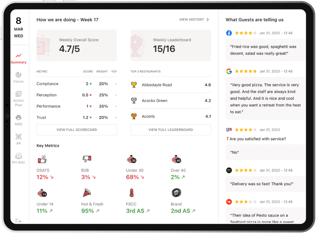 Restaurant Hub Features – YUM! SuperApp